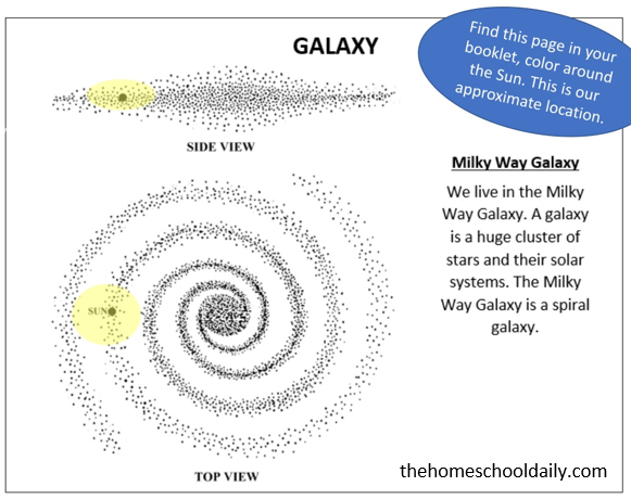 Where in the World am I? Project - The Homeschool Daily