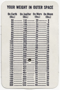 All About Me Book - The Homeschool Daily