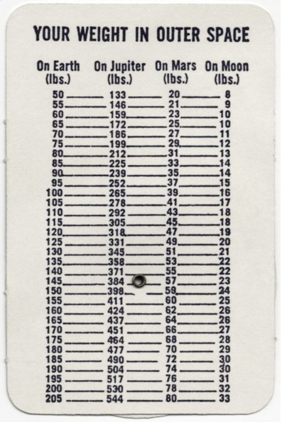 All About Me Book - The Homeschool Daily