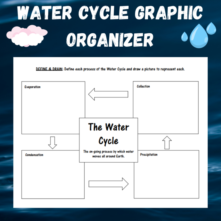 Water Cycle PowerPoint & Printables - The Homeschool Daily